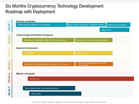 Six Months Cryptocurrency Technology Development Roadmap With Deployment Infographics