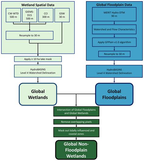 Essd Mapping Global Non Floodplain Wetlands