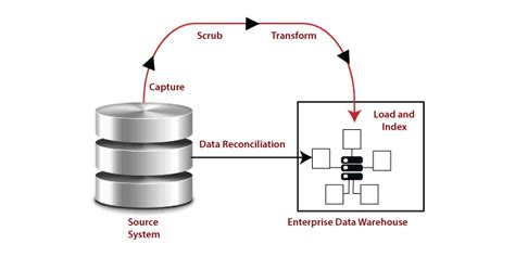Ssis Excel Guru