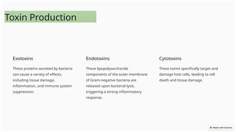 Microbial Virulence Factorspptx
