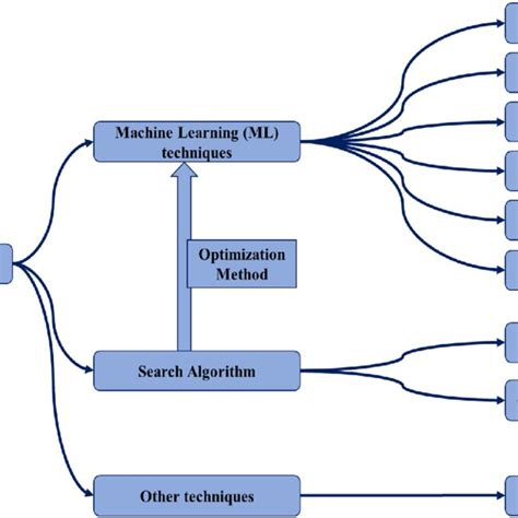 A Neural Network With 2 Hidden Layers Download Scientific Diagram