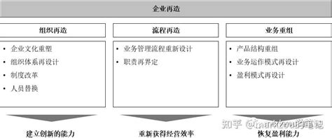 企业架构11——企业的不同发展阶段 知乎