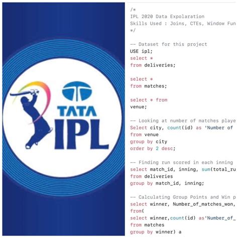Data Sql Bigdata Python Ipl Powerbi Microsoft Tableau Dataanalyst Businessanalyst
