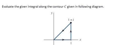 Solved Evaluate the given integral along the contour 𝐶 Chegg