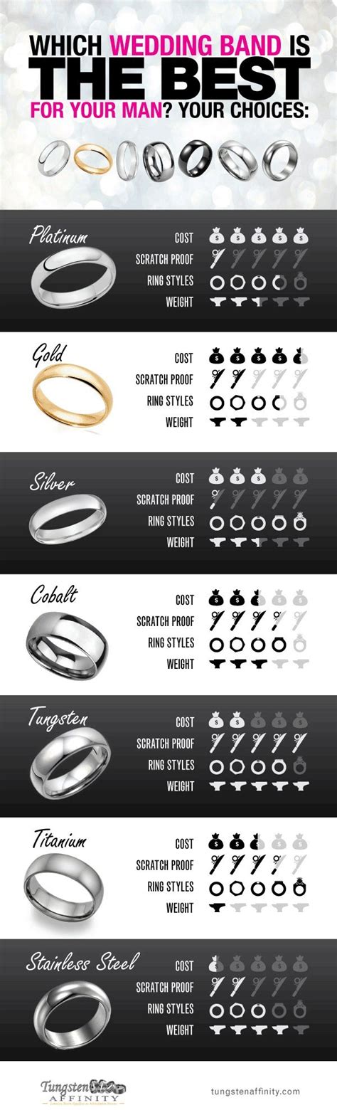 19 Engagement Ring Diagrams That Will Make Your Life Easier