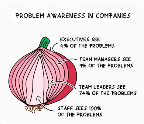 Satya Prakash Rout On Linkedin In The Complex Landscape Of Institutional Dynamics There Exists A