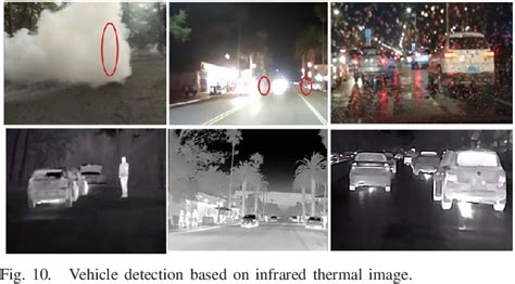 Figure 10 From A Review Of Vehicle Detection Techniques For Intelligent Vehicles Semantic Scholar