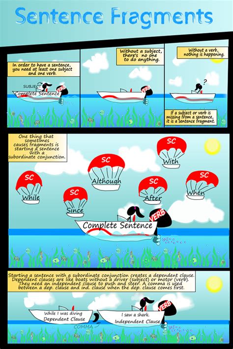 Sentence Fragment Comic On Behance