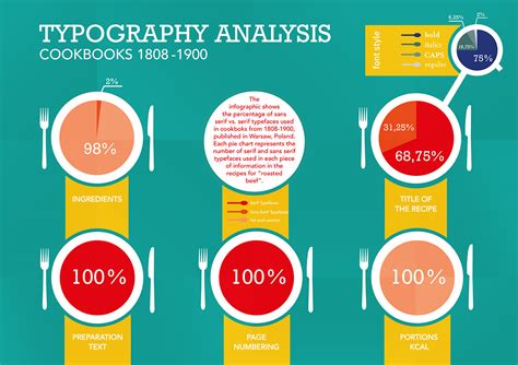 Master Thesis Cookbooks Analysis On Behance
