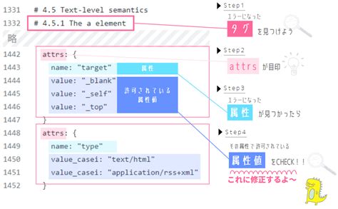 【ampエラー解決】htmlタグ・許可されていない属性＆属性値とは？初心者でもできる方法、ngな対策も？