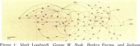 Figure 1 From Journal Of Graph Algorithms And Applications Lombardi Drawings Of Graphs