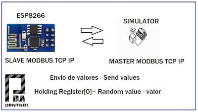Update Esp Industrial Modbus Tcp Ip V Pdacontrol