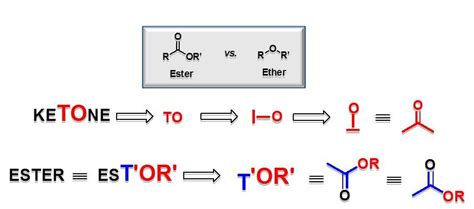 Simplify Organic Chemistry Use What You See The OChem Whisperer