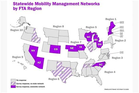 Mobility Management State Of The States Report Urban Transportation