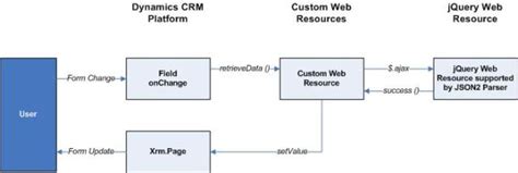 Using Jquery In Crm 2011 Crm Consultancy Blog