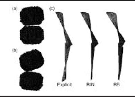 Figure 3 From A Rigid Body Based Multiple Time Scale Molecular Dynamics