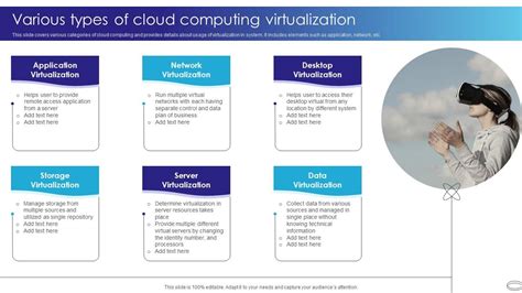 Various Types Of Cloud Computing Virtualization Ppt Sample