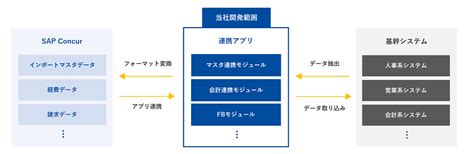 Concur ソリューション 株式会社ニーズウェル