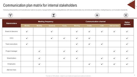 Stakeholder Communication Plan Powerpoint Ppt Template Bundles Ppt