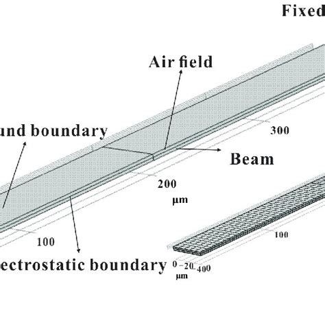 Comsol Simulation Model Download Scientific Diagram