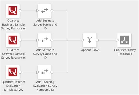Qualtrics Dashboard App Installation Guide Domo Community Forum Qualtrics Dashboard App Installation Guide Domo Community Forum