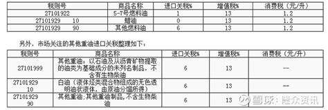 燃料油 行业标准及进口相关政策简析 】燃料油也叫重油、渣油，主要由石油的裂化残渣油和直馏残渣油制成，为黑褐色粘 雪球
