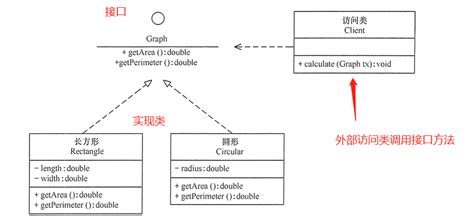 设计模式常用类图及类间的关系 久别重逢 博客园