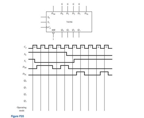 Solved Sketch The Output Waveforms At Q0 To Q3 For The 74194