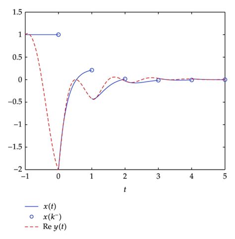 the analytic solution of 4 1 and the real part analytic solution of download scientific
