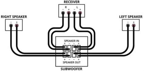 How To Connect A Subwoofer To Speaker Level Outputs BoomSpeaker