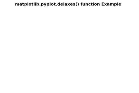Python Matplotlibpyplotdelaxes用法及代码示例 纯净天空