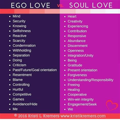 Being Ego Means You Are Experiencing Yourself As Being In Your Body And Mind Ego Feels