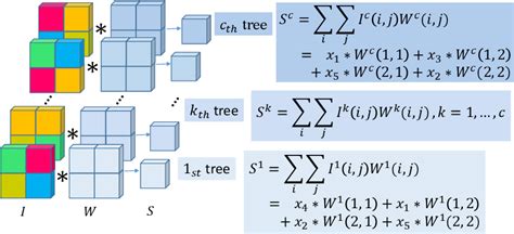 figure 2 from neural random subspace semantic scholar