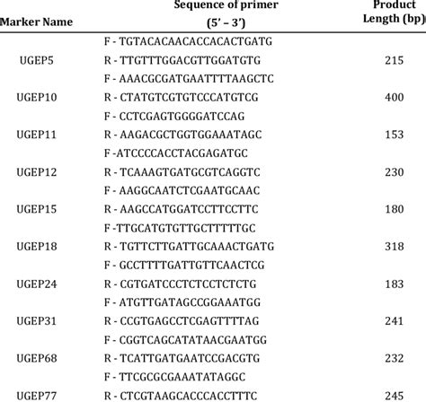 Information On Ssr Markers Used For The Analysis Of Genetic Diversity Download Table