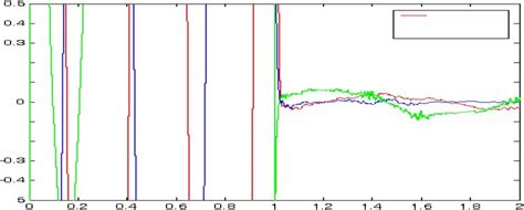 Estimated Attitude During Nadir Pointing Control Ekf Download