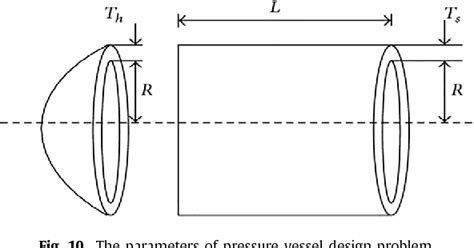 Figure 1 From An Improved Opposition Based Sine Cosine Algorithm For
