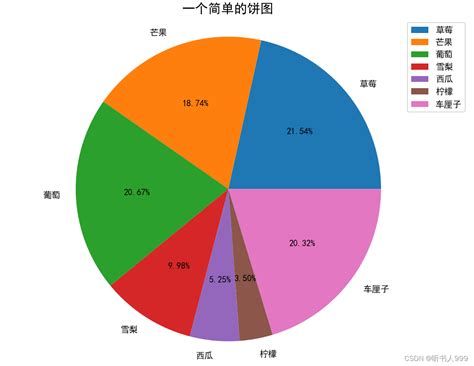 Python实训day3 Csdn博客