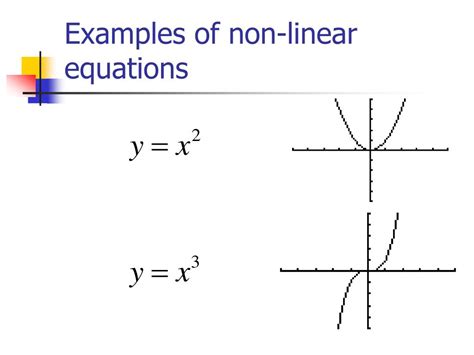 PPT Graphing Linear Equations PowerPoint Presentation Free Download ID