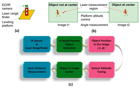 Electronics Free Full Text A Deep Learning Enhanced Multi Modal