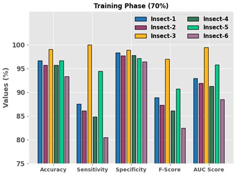 Improved Artificial Ecosystem Optimizer With Deep Learning Based Insect Detection And