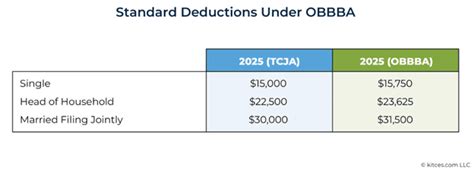 The One Big Beautiful Bill Bite By Bite Leonard Rickey