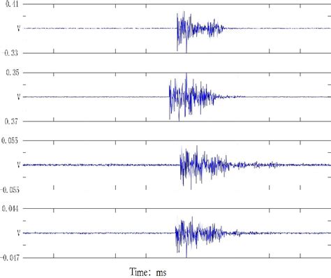 Figure 1 From Microseism Monitoring System For Coal And Gas Outburst
