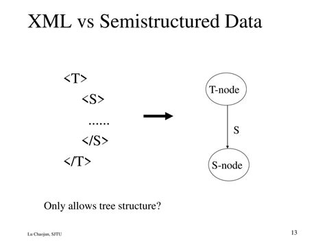 Semistructured Data Model Ppt Download
