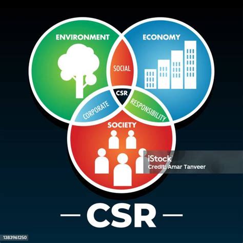 Csr 기업 사회적 책임 환경나무 경제건물 사회인 벡터 템플릿 포스터 디자인 기업의 사회적책임에 대한 스톡 벡터 아트 및 기타 이미지 기업의 사회적책임 0명 개념