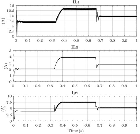 Figure 12 From High Gain Step Up Dc Dc Converter With Low Duty Cycle Operation Semantic Scholar