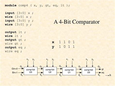 Ppt Cascading 1 Bit Comparators Powerpoint Presentation Free Download Id671882