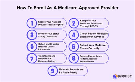 Medicare Billing For Providers Therapists And Clinics In Usa