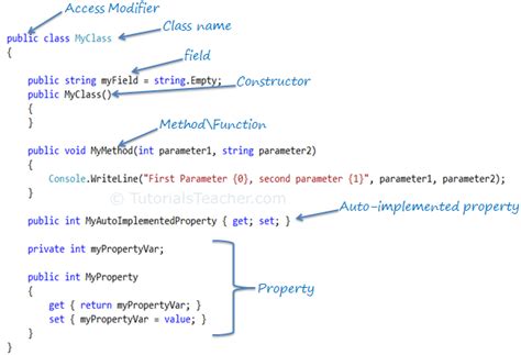 Private Modifier Is Used On Which Type Of Class