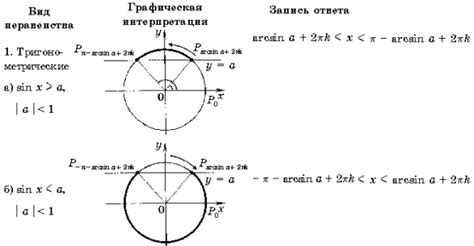 Учимся решать уравнения и неравенства