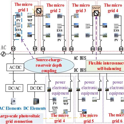 The Shape Of The Forward Acdc Distribution Network Download